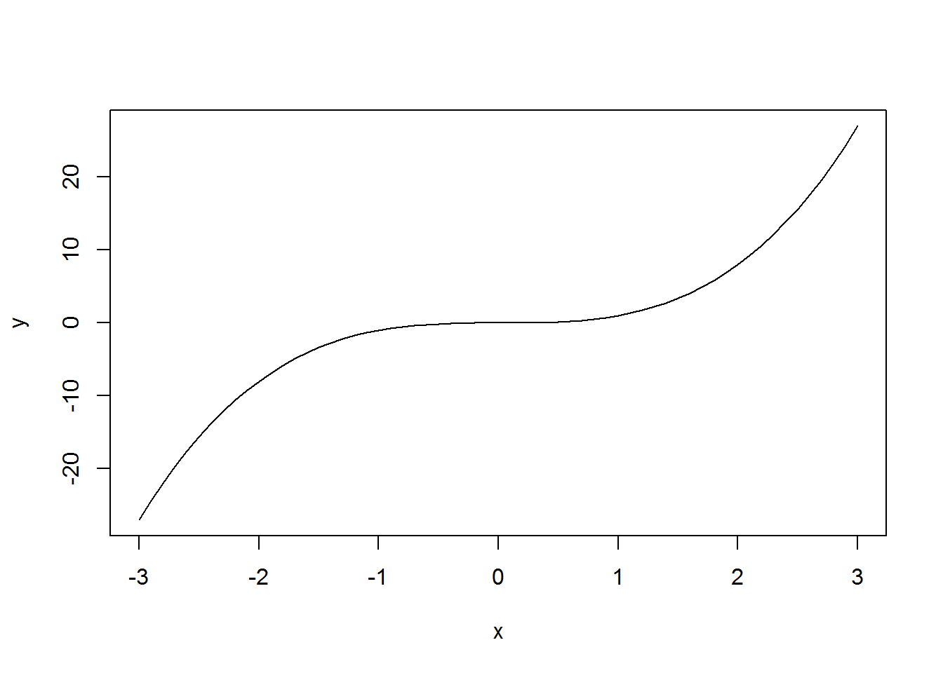 Chapter 2: Exercises